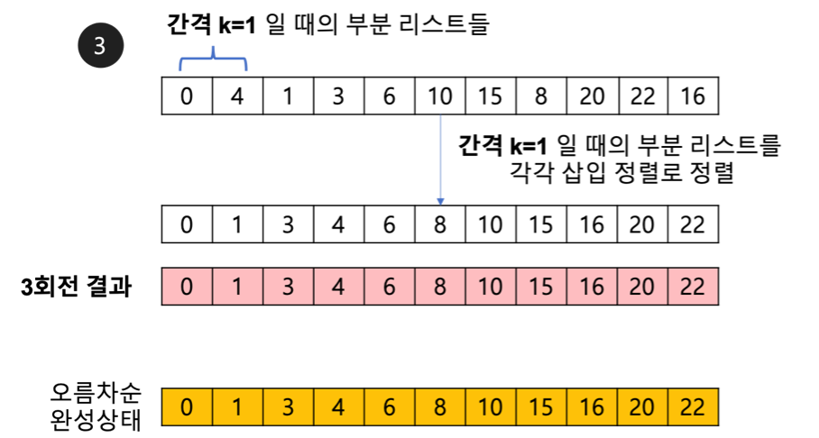 GitHub - kssssm/Sorting