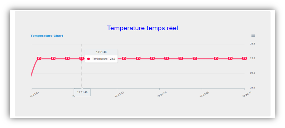 GitHub - fati-zahra/smart_home_arduino: Volets roulants et refroidissement