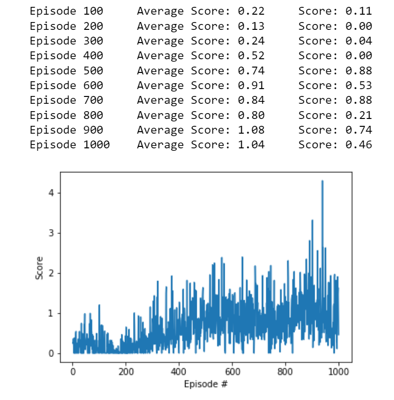 GitHub - alejandro-armenta/Continuous-Control: This is a DDPG actor critic method for learning ...