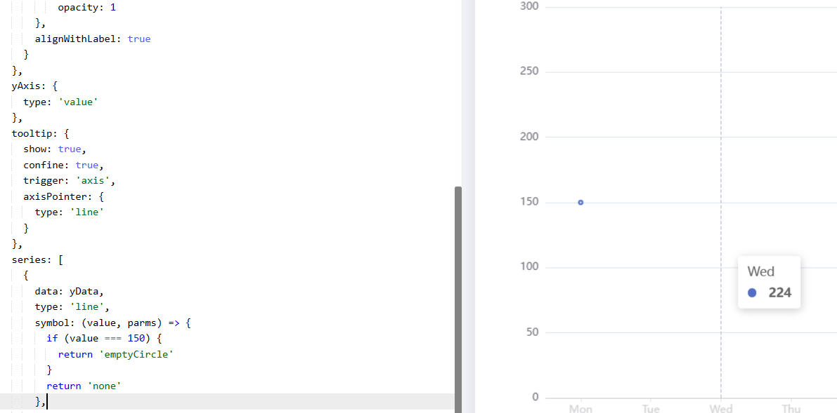 [Feature] series-line.showSymbol is expected to return a callback function that determines ...