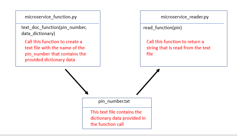 GitHub - Brian-Haug/Microservice_CS_361
