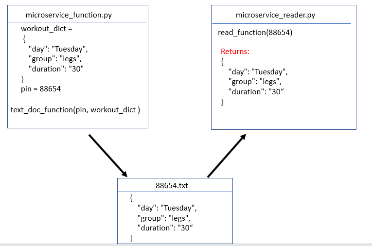 GitHub - Brian-Haug/Microservice_CS_361