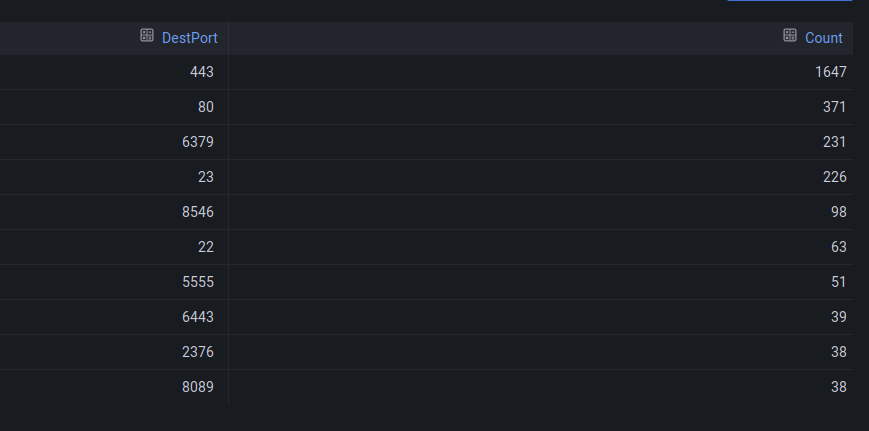 Pie Charts Dont Show Correct Legend With Elasticsearch As Datasource · Issue 53534 · Grafana 