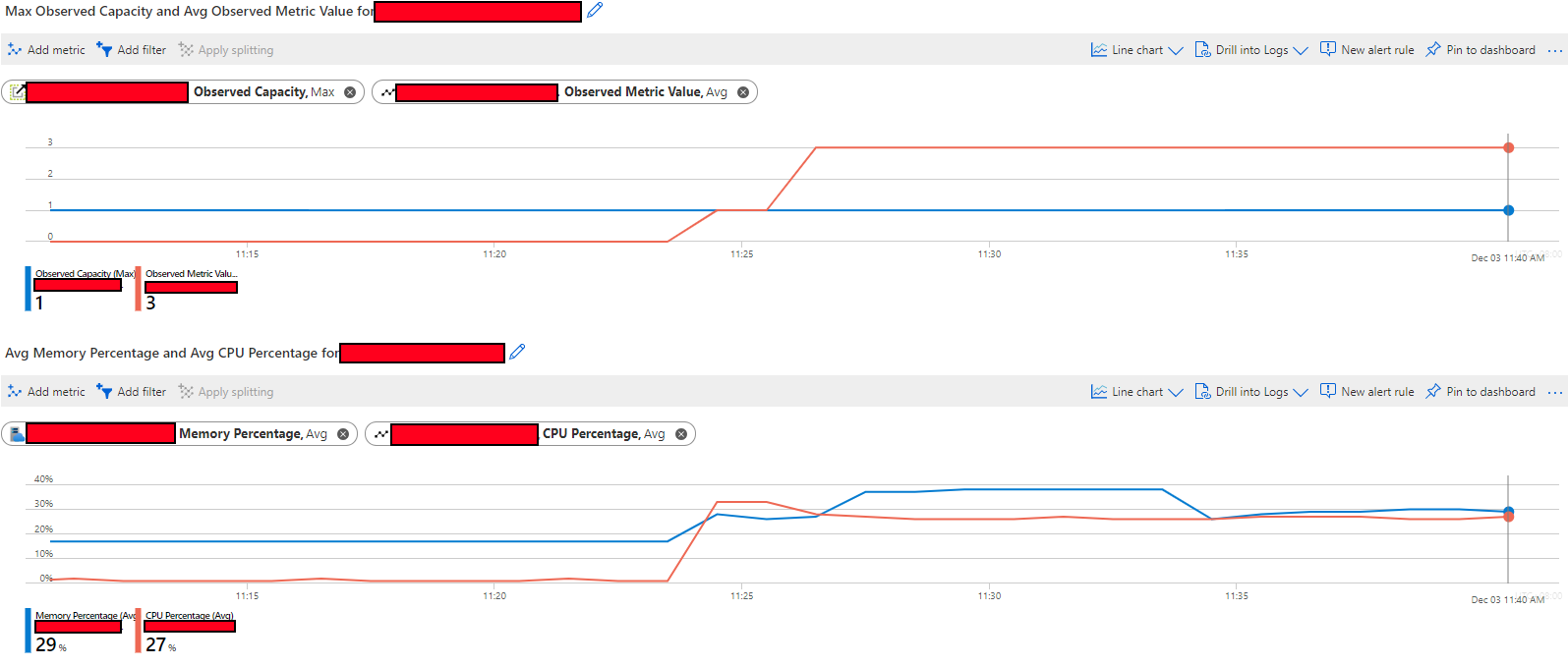 Long running activity blocks other orchestrators/activities from ...