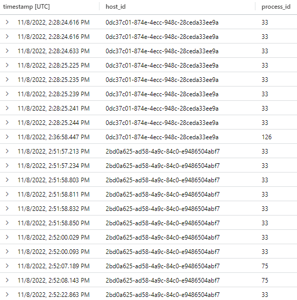 Info Task Scheduling Behavior With Multiple Processes · Issue 8904 · Azureazure Functions 