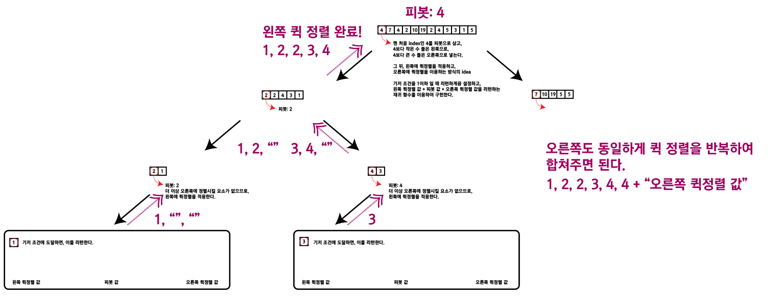 GitHub - dongkyu-park/java-quick-sort