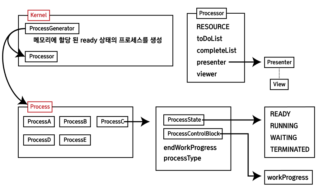 GitHub - dongkyu-park/java-process-scheduling