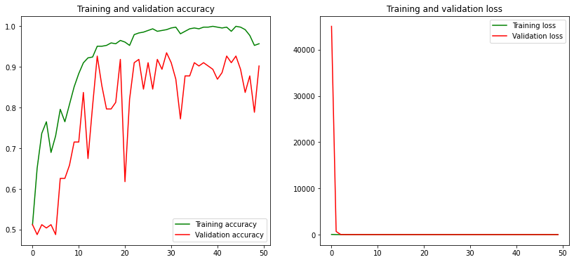 GitHub - AdnanAK7/Ocular-Disease-Detection: Detection of cataract ...