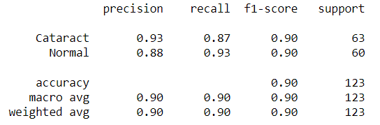 GitHub - AdnanAK7/Ocular-Disease-Detection: Detection of cataract ...