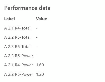 Perfdata: Unknown UOMs are not shown as-is · Issue #4690 · Icinga/icingaweb2 · GitHub