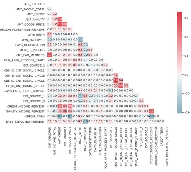 GitHub - VuongHa0911/Credit_default_risk_project: Home Credit default risk