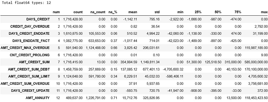 GitHub - VuongHa0911/Credit_default_risk_project: Home Credit default risk