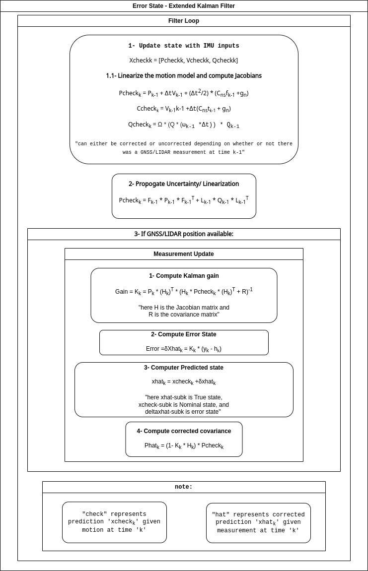 GitHub - Joel9828/State_Estimation_For_Autonomous_Vehicles: state ...