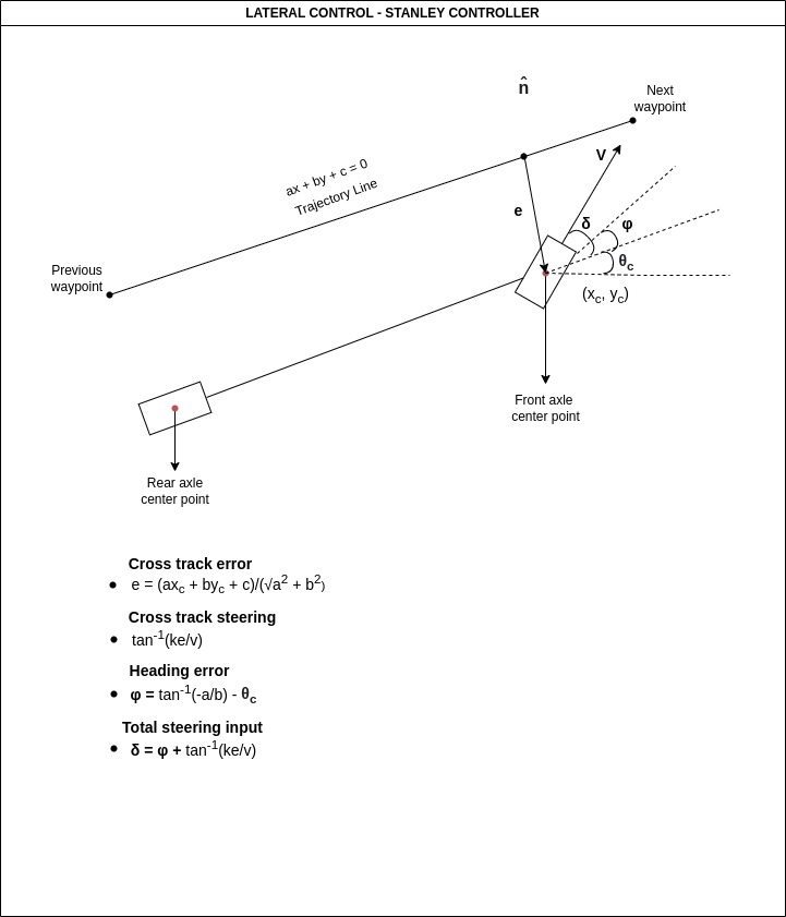 GitHub - Joel9828/Lateral_and_Longitudinal_Controller: Implementation of Lateral Control using ...