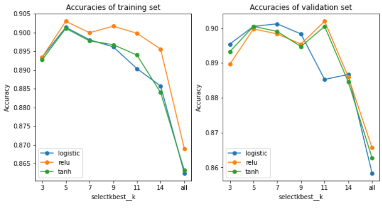 GitHub - camphong24032002/Compound-Data-Analyst