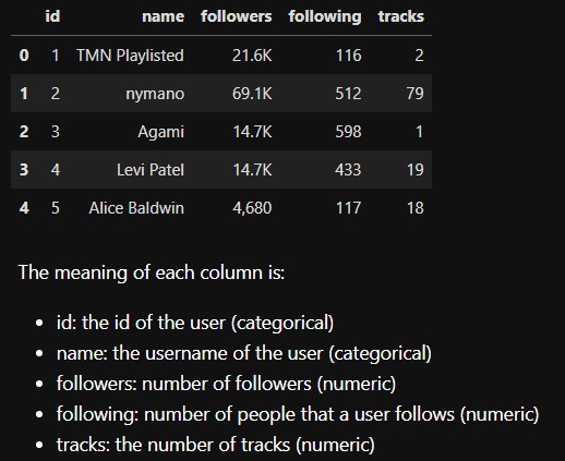 GitHub - thinhsuy/SoundCloud_Exploration