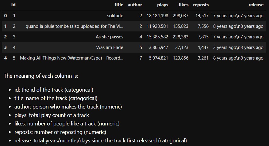 GitHub - thinhsuy/SoundCloud_Exploration