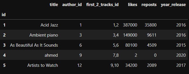 GitHub - thinhsuy/SoundCloud_Exploration