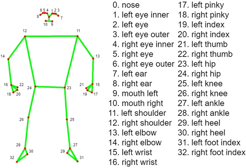 GitHub - thinhsuy/Human-Gesture-Detection