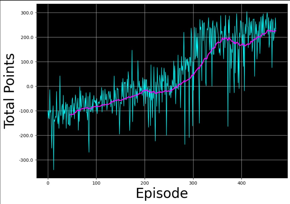GitHub - thinhsuy/Spaceship_AutoLander