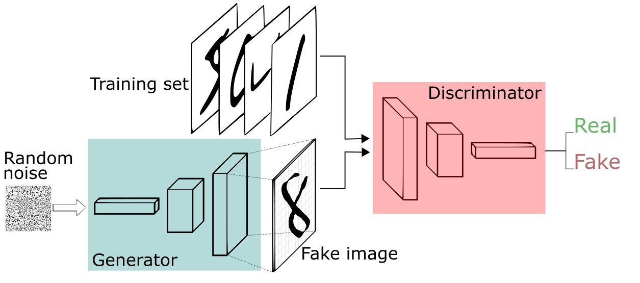 GitHub - vinusebastian265/image-colorization: Image Colorization Using Conditional GANs