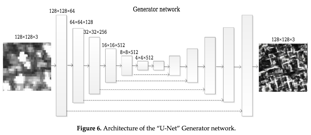 GitHub - infinity-009/image-colorization: Image Colorization Using Conditional GANs