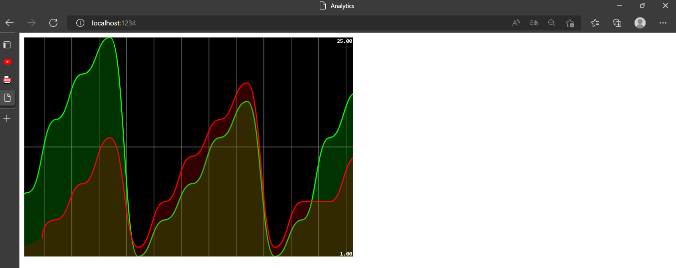 GitHub - ZohariRkia/Projet_Kafka