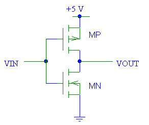GitHub - qurratulainalam/cmos-inverter-design-magicvlsi