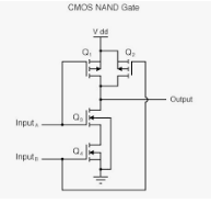 GitHub - qurratulainalam/cmos-nand-gate-on-magic-VLSI