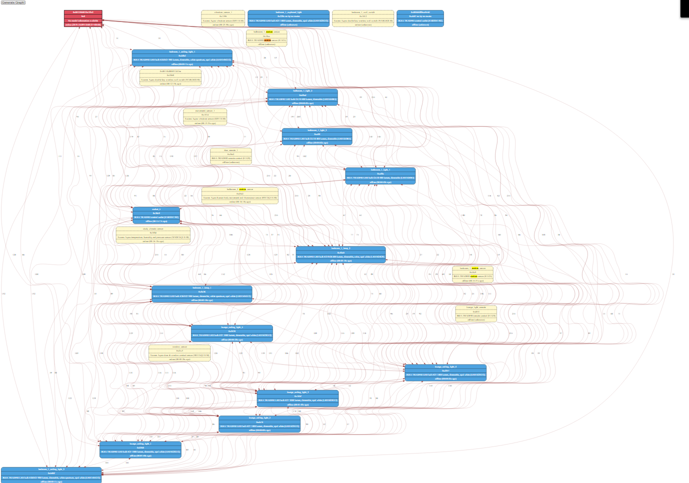 My network map looks...weird. Is my network the cause of slow response times? · Issue #2107 ...