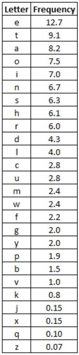 GitHub - Tevin-Isaac/Caesar-Cip