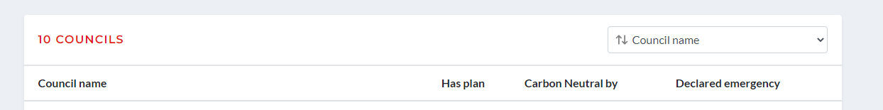 [CAPE] GLA is not included in the combined authorities set · Issue #445 · mysociety/caps · GitHub