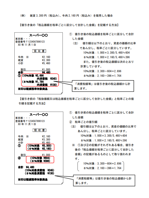 適格請求書(インボイス)の要件にそった税率計算の変更 · Issue #4268 · EC-CUBE/ec-cube · GitHub