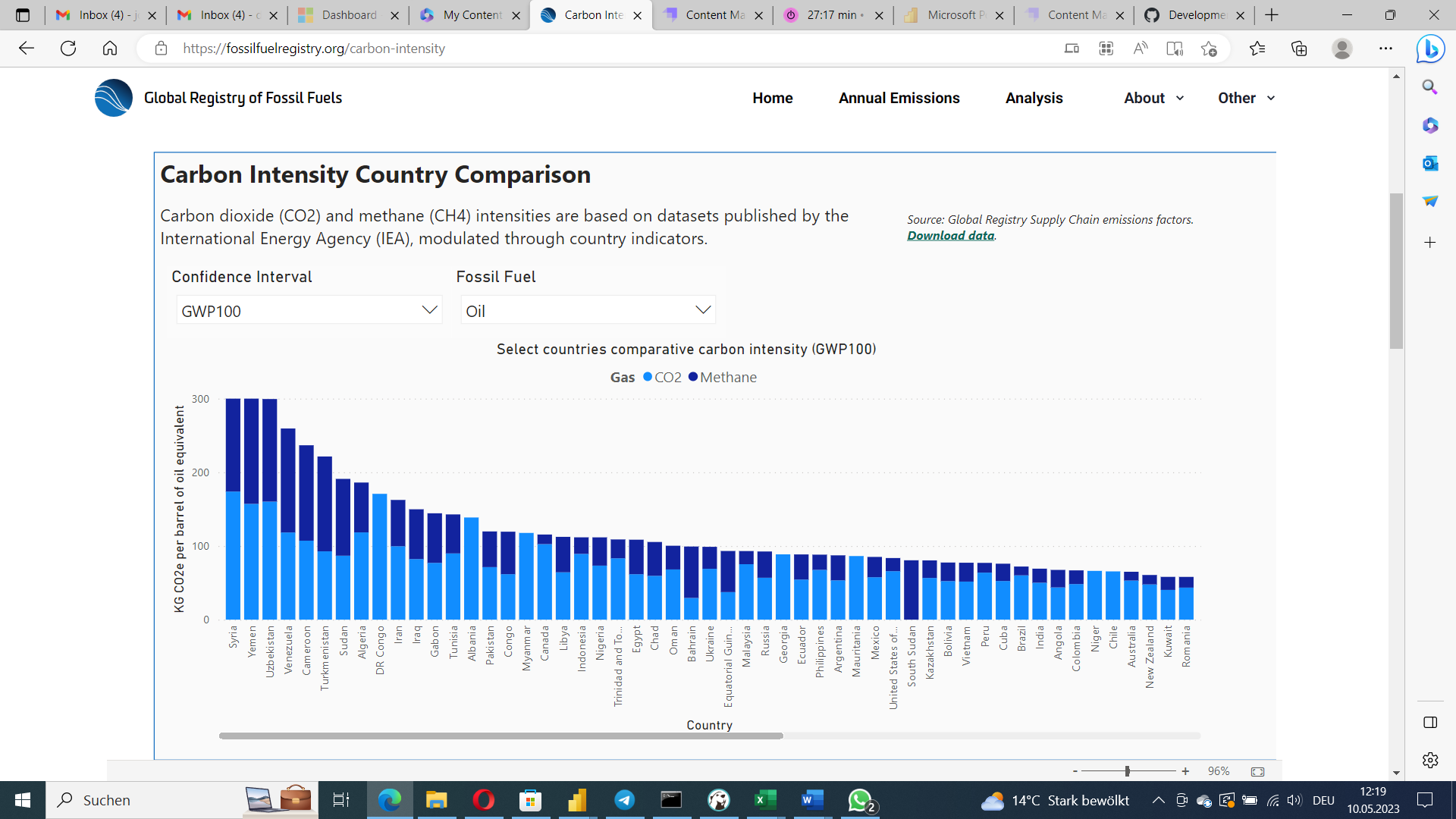 Carbon Intensity Update · Issue #202 · fossilfuelregistry/portal · GitHub