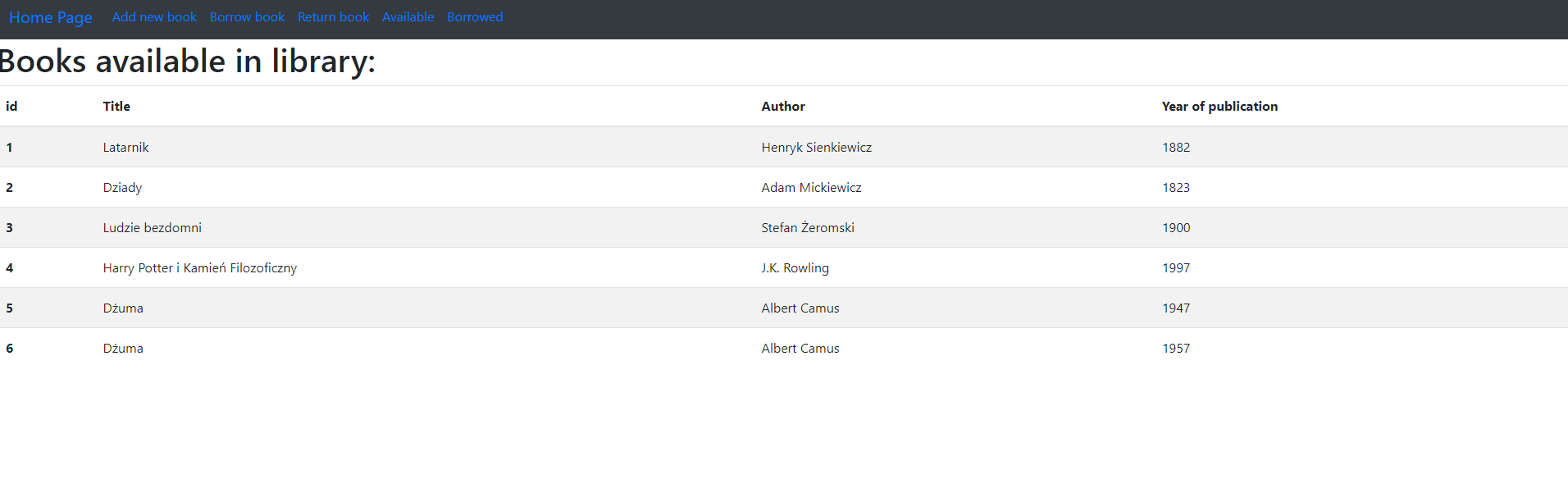 GitHub - kacpop/LibraryFlask