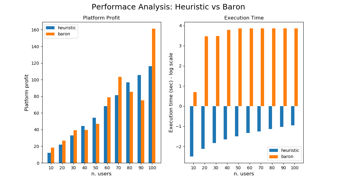 GitHub - EttoreBusani/master-thesis: This is my final Master-project. We developed and ...