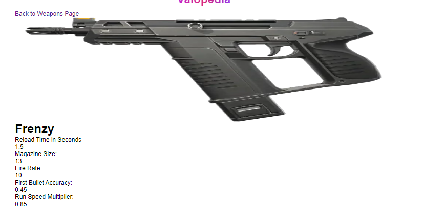 Need a fix to the Frenzy · Issue #7 · realtouseef/valopedia · GitHub