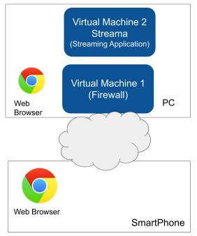 GitHub - JuanGuzman-ai/parcialFinal-StreamaFirewall