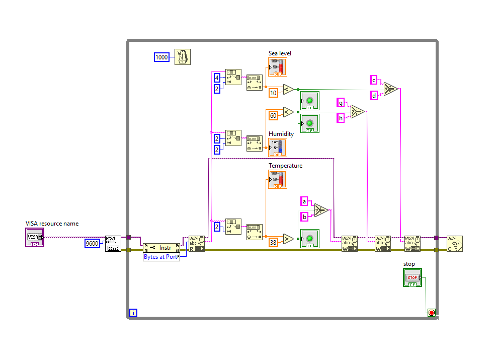 GitHub - ch1nhcp/smart-bathroom
