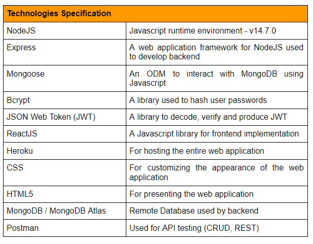GitHub - RoyNg88/fico_company