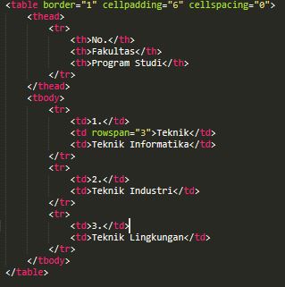 GitHub - ilhamirizki/Lab3Web