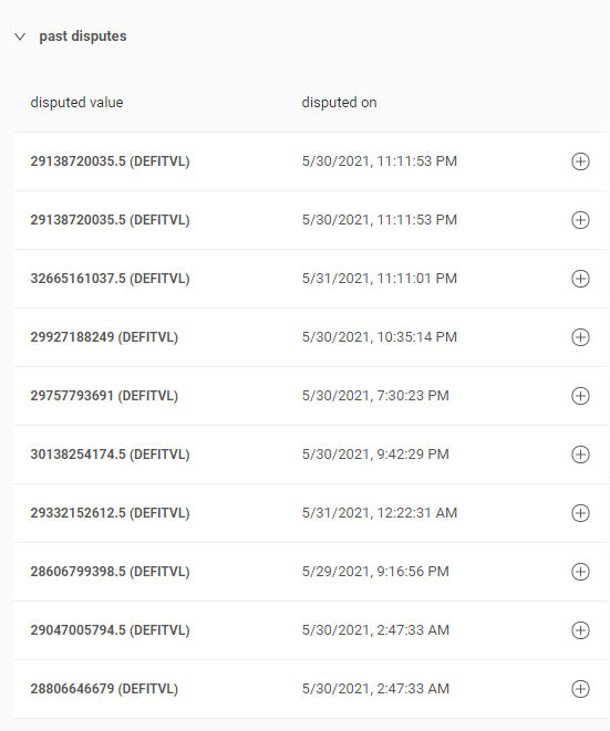 Past disputes not sorted · Issue #71 · tellor-io/tellorscan · GitHub Past disputes not sorted · Issue #71 · tellor-io/tellorscan · GitHub