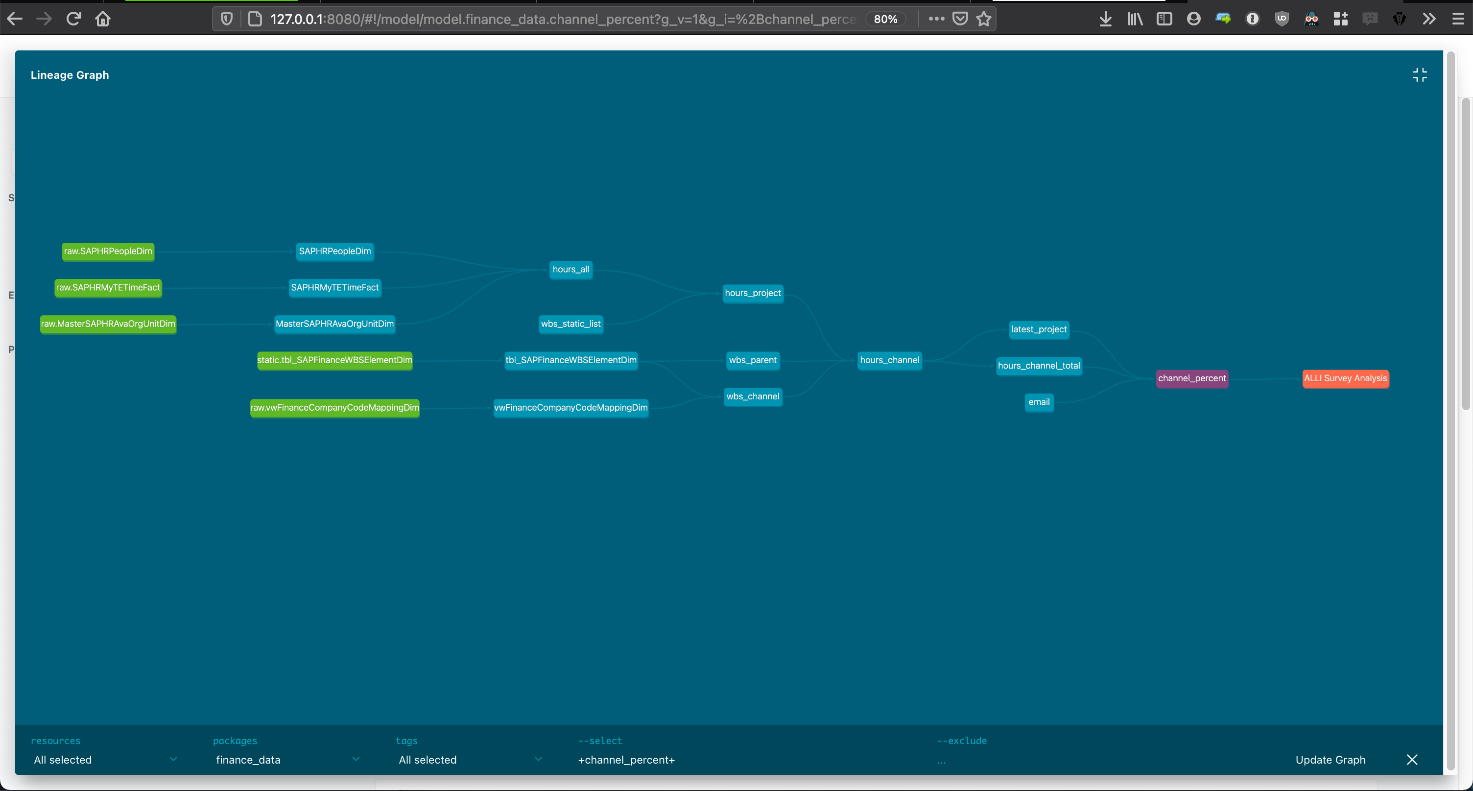Clicking "focus on Node" for an Exposure removes all nodes ...