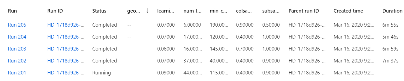 Empty Hyperdrive Metrics JSON · Issue #737 · Azure/MachineLearningNotebooks · GitHub