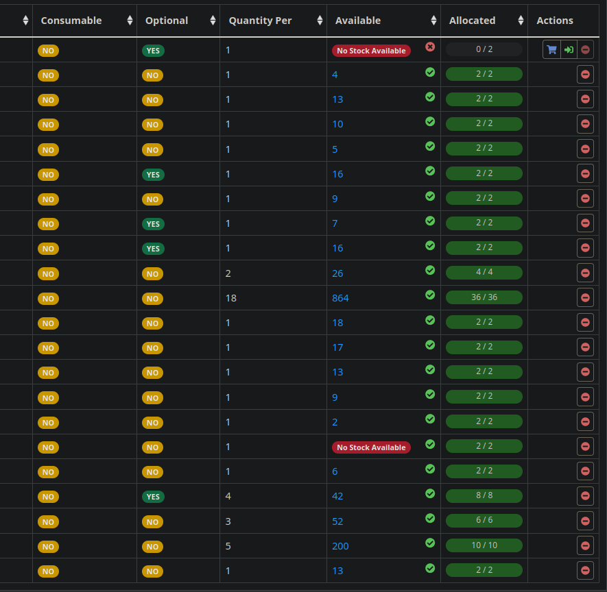 Auto allocating stock will cause both required and optional parts being allocated · Issue #4085 ...