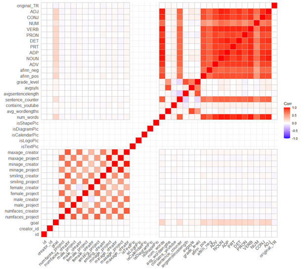GitHub - palebluedot13/KickStarter_Analysis