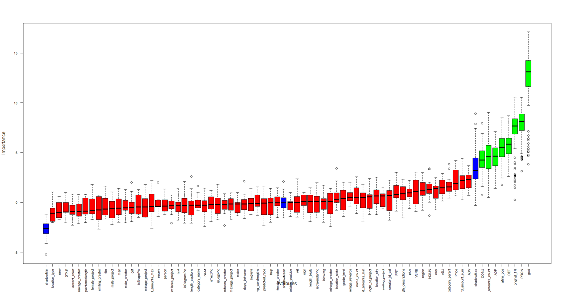 GitHub - palebluedot13/KickStarter_Analysis