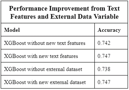 GitHub - palebluedot13/KickStarter_Analysis