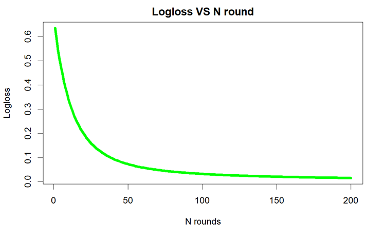 GitHub - palebluedot13/KickStarter_Analysis