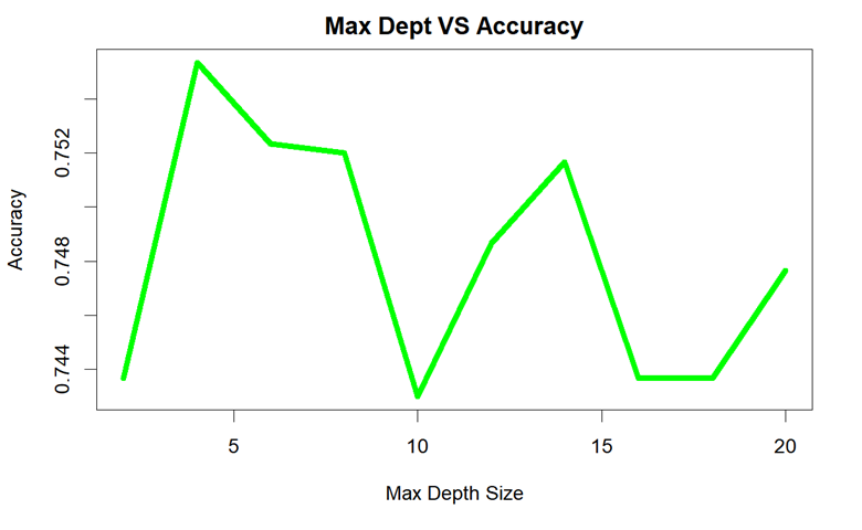 GitHub - palebluedot13/KickStarter_Analysis